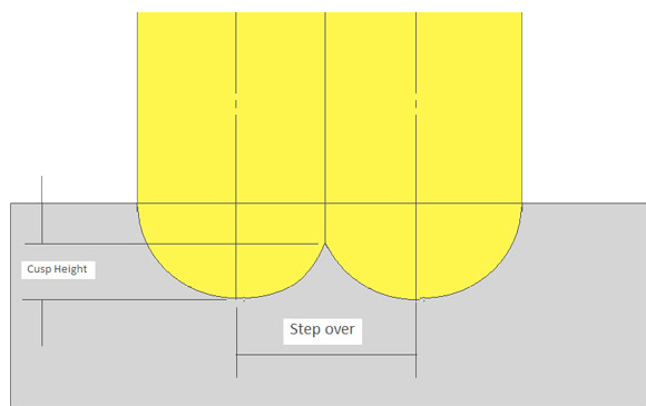 Orodja s krožnimi segmenti (Circle segment tools) - Camincam d.o.o.